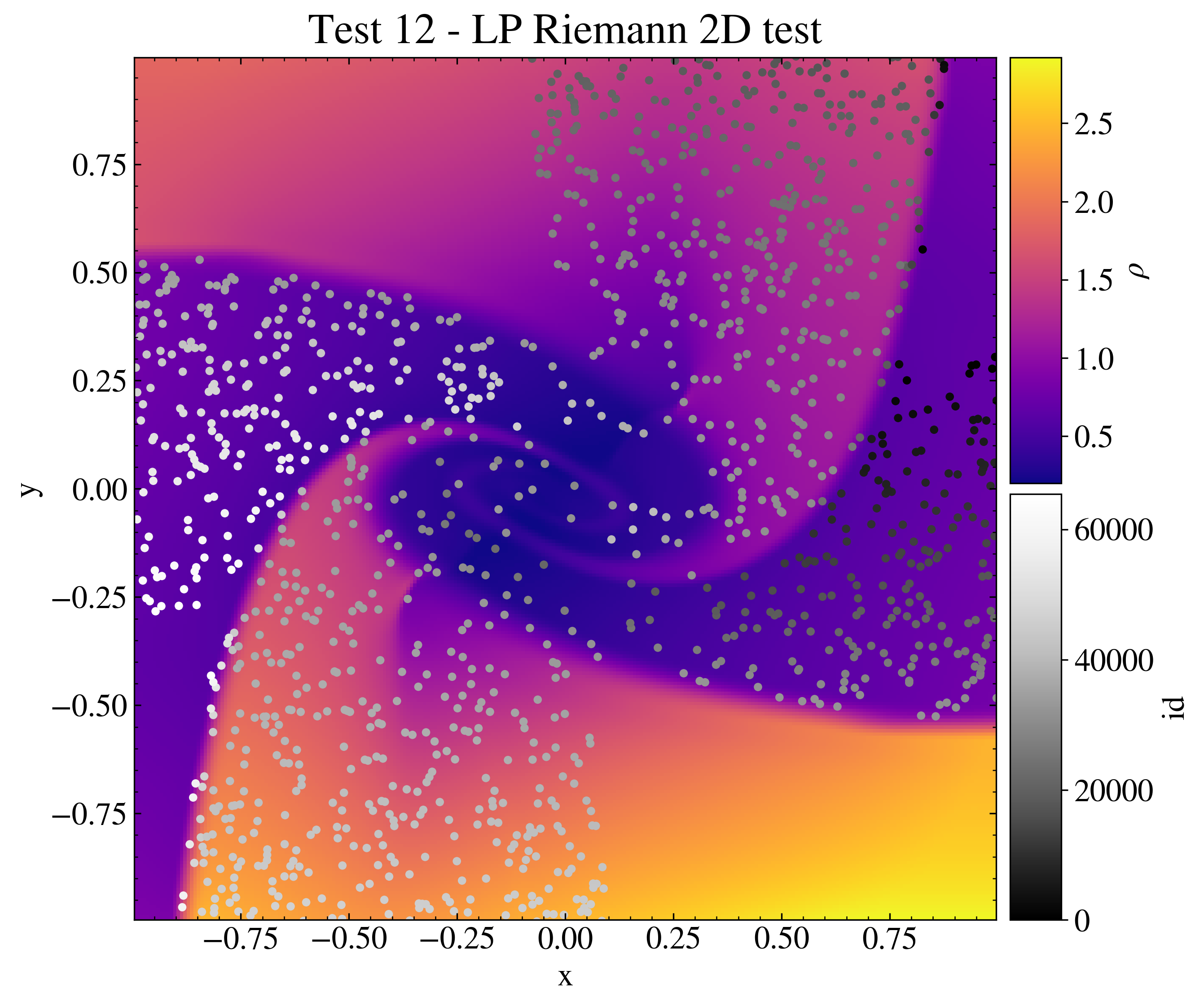 Test 12 - LP Riemann 2D test — PyPLUTO 1.1.1 documentation